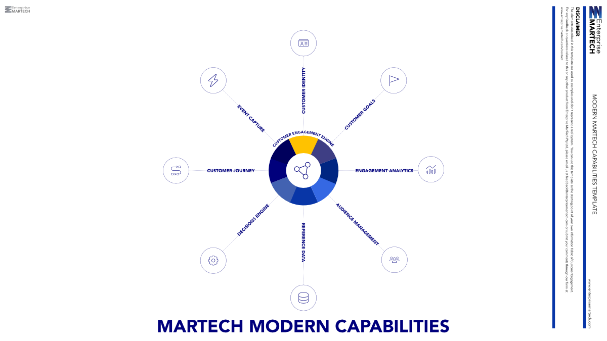 How Marketing buys Technology