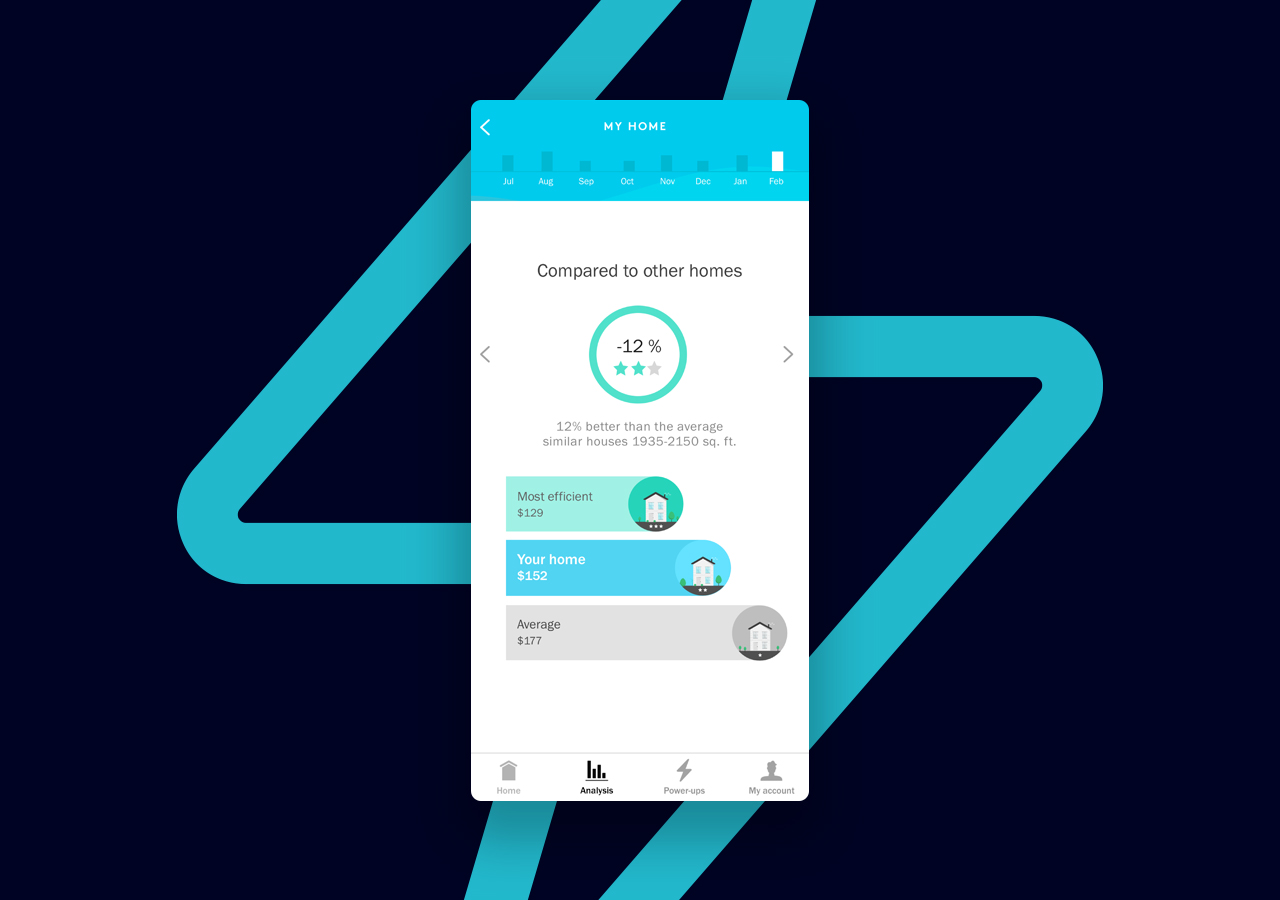 Tibber: The Company That Started Electric Revolution