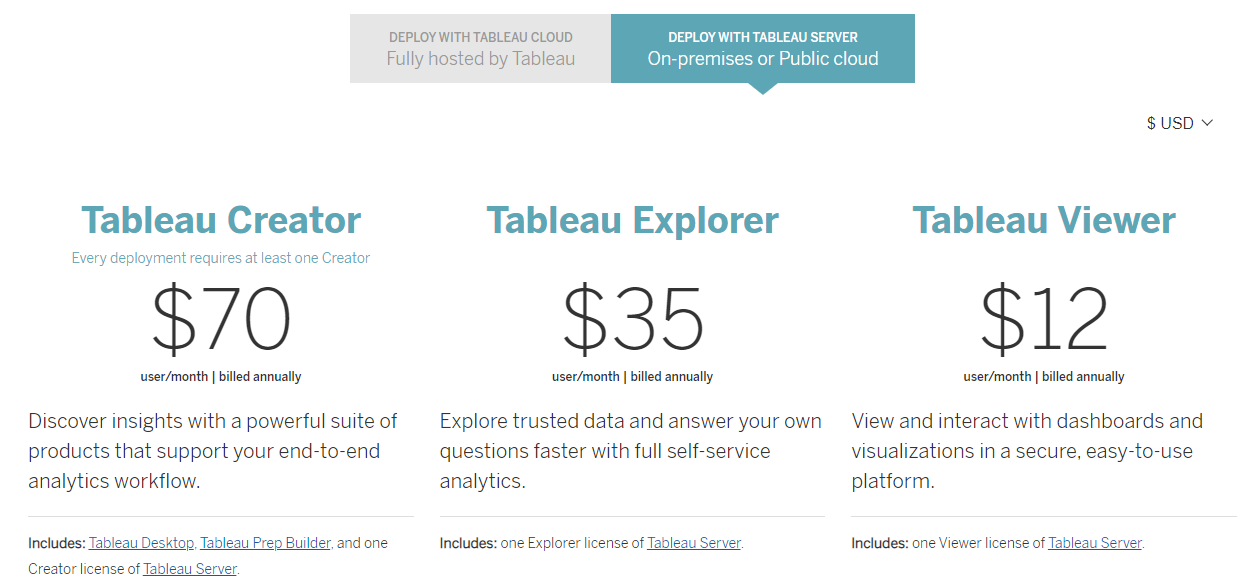 Top 5 Looker Studio Alternatives based on our review in 2023- Dataflake Blog