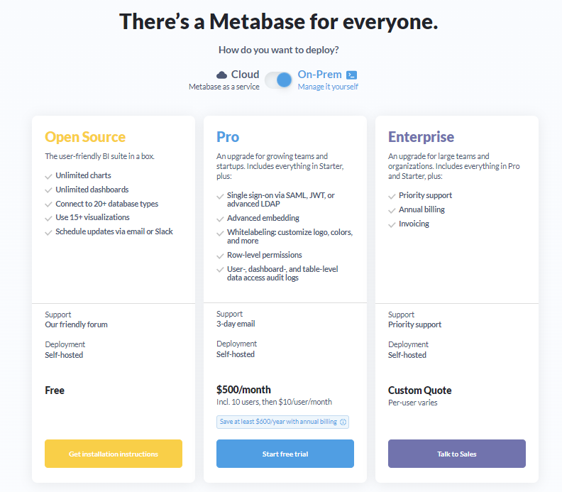 Our review of top 5 Metabase alternatives for data analysts - Dataflake ...