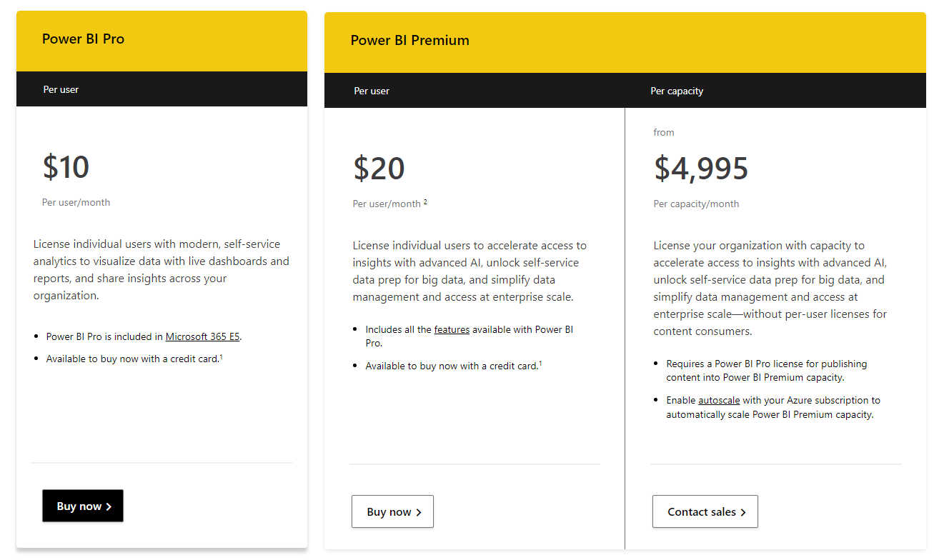 Best 5 PowerBI Alternatives in 2023 [In-depth review] - Dataflake Blog