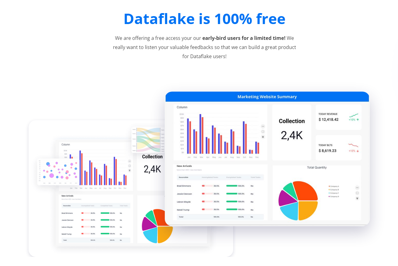Best 5 PowerBI Alternatives in 2023 [In-depth review] - Dataflake Blog