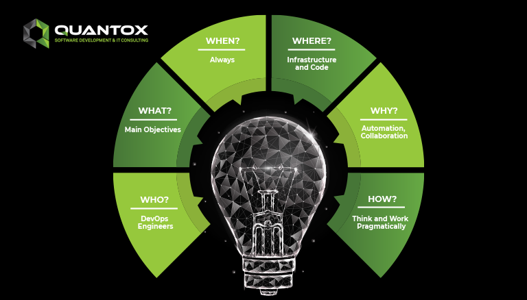 Quantox Blog | The importance of DevOps principles in software development