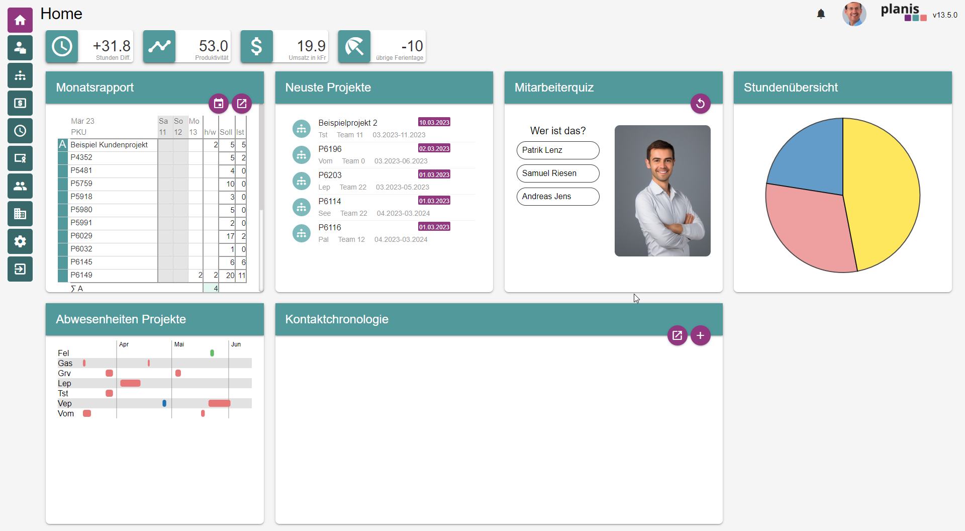 Business Software: Ressourcen, Projekte, Leistungen gemeinsam steuern ...