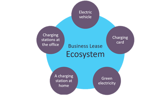 EV Ecosystem