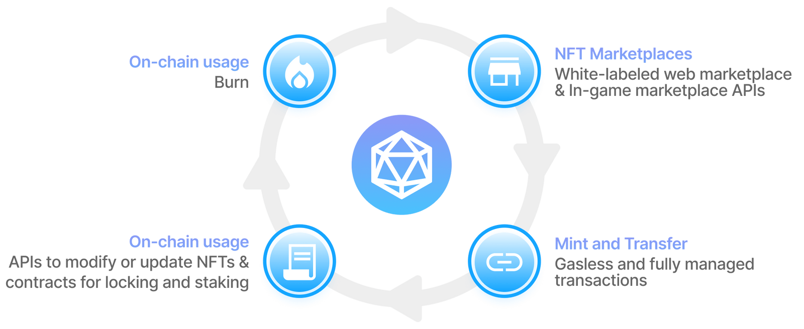 Blockus - All in One Platform for Web3 Gaming