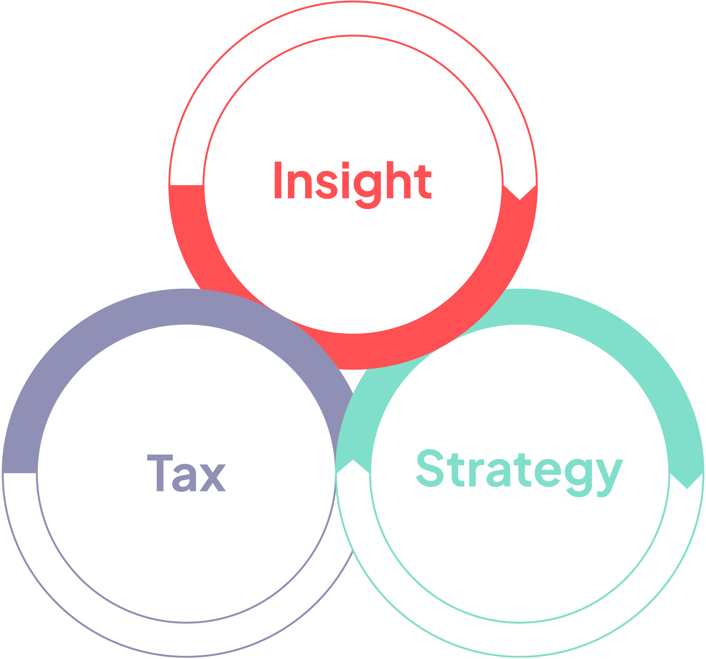 Sidekick Accounting - Make More. Keep More