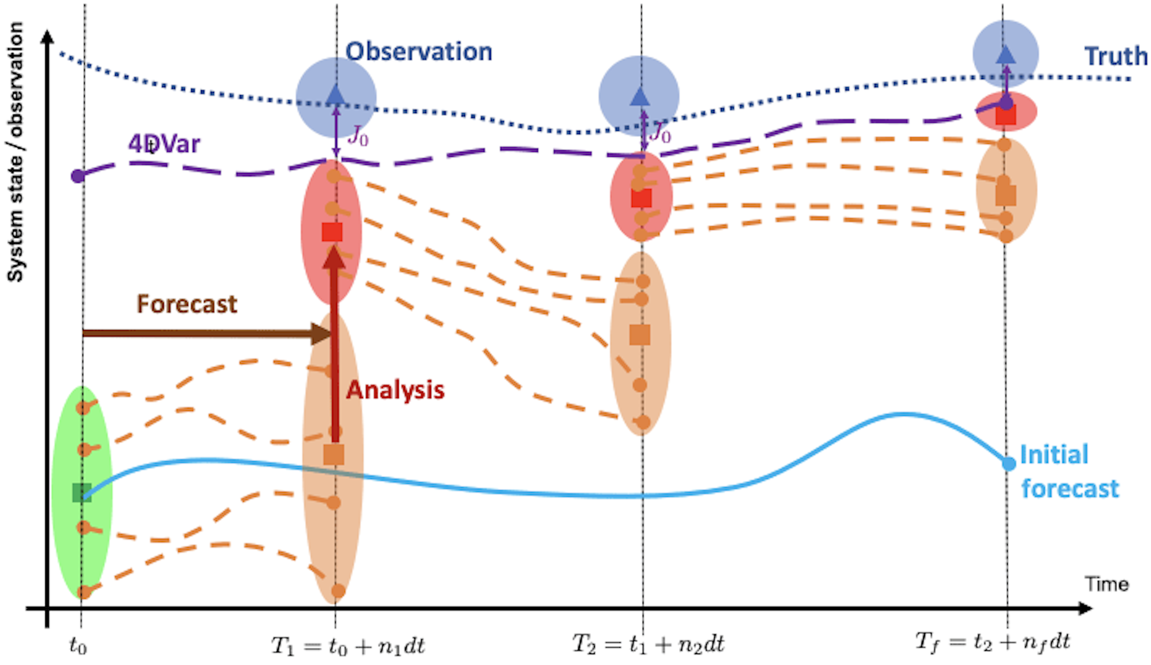 Projects | Hydrology with AI and remote sensing