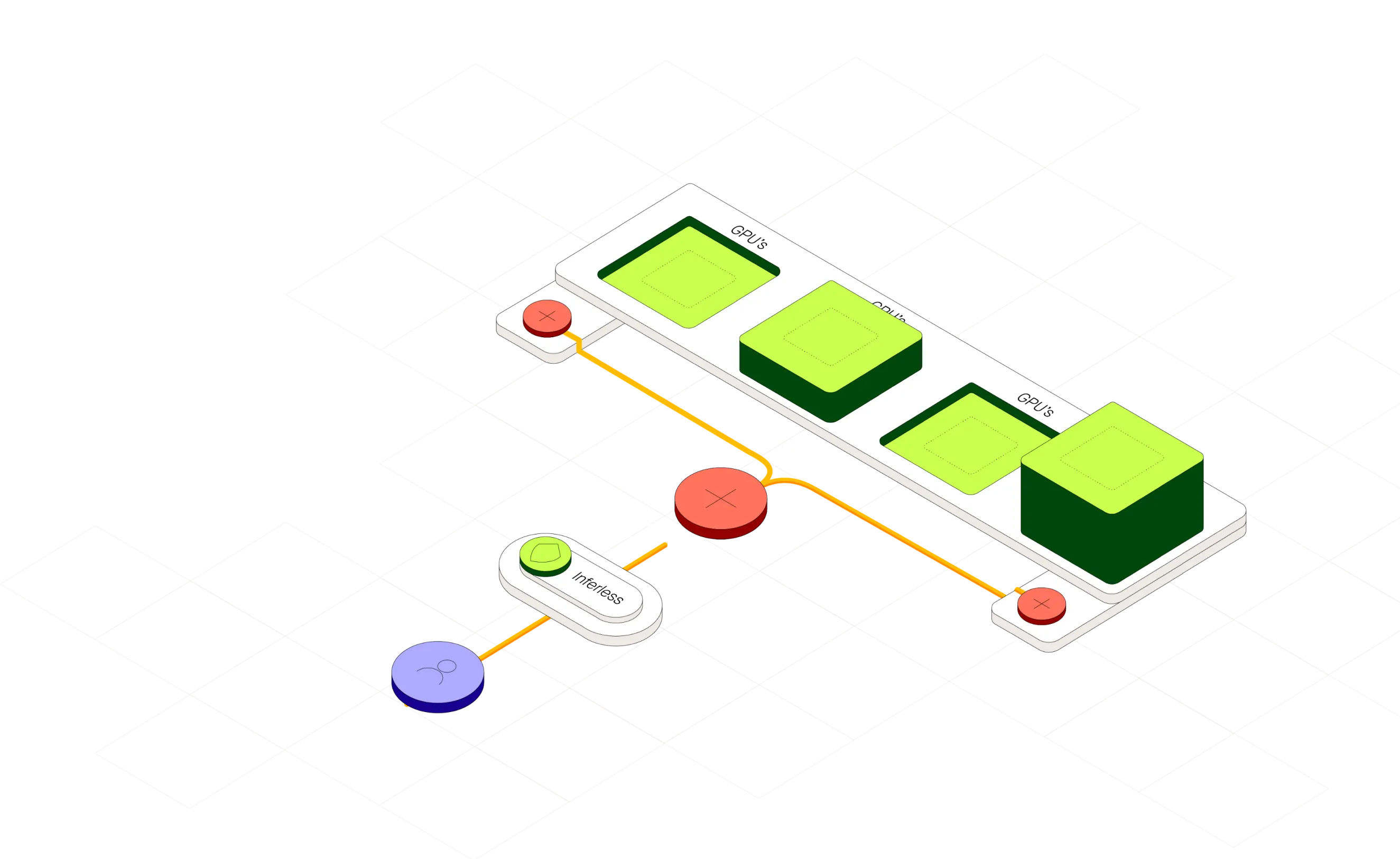 Inferless - Deploy Machine Learning Models in Minutes