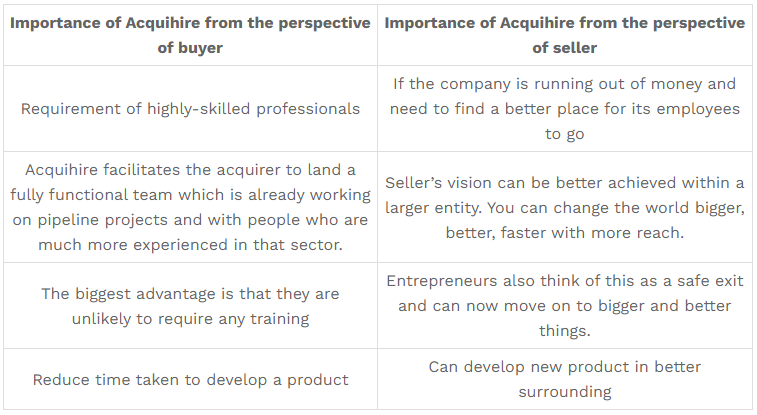 Acqui-hire: Strategic Tool for Growth!