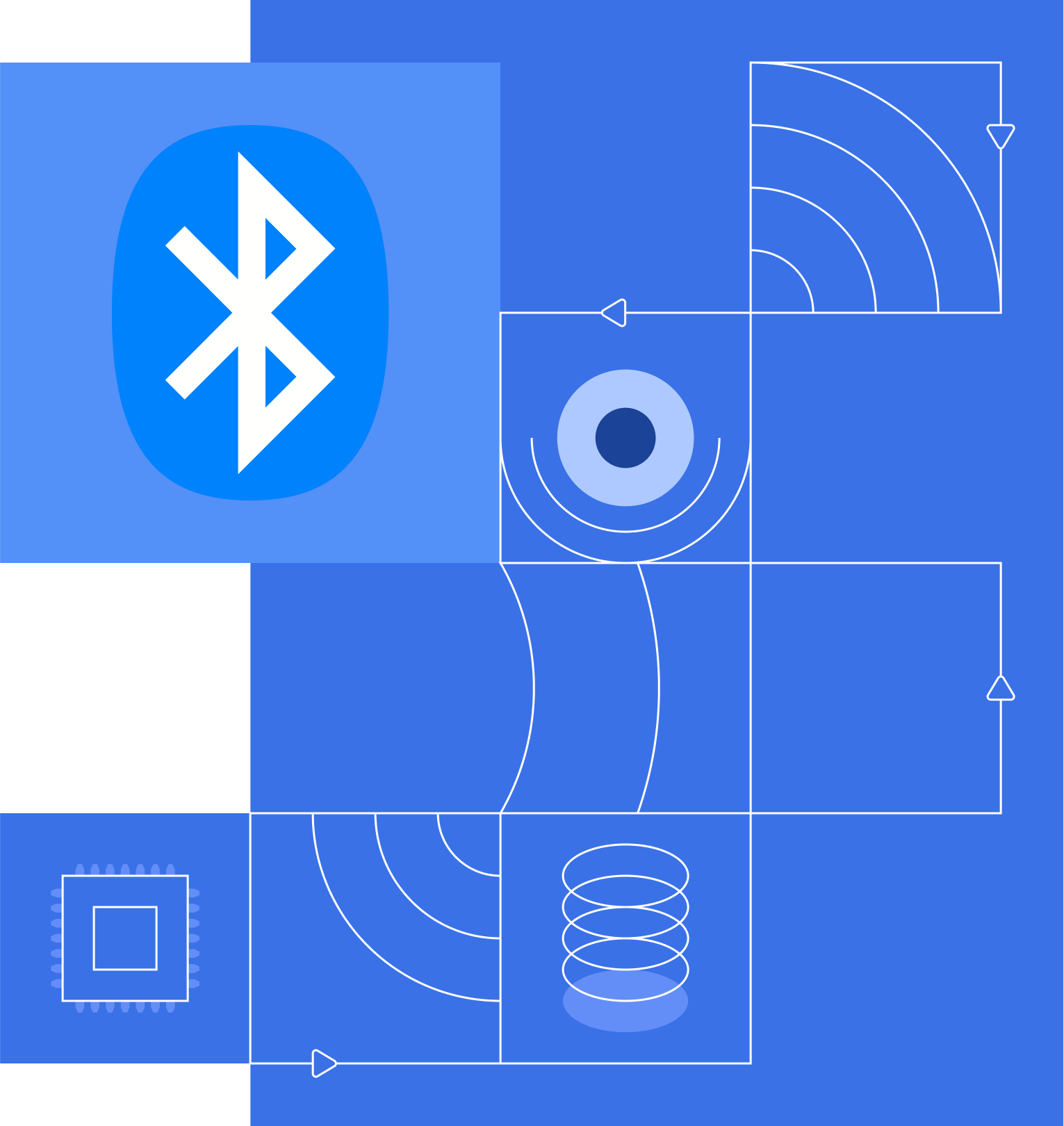 Reliable Bluetooth Low Energy (BLE) communication