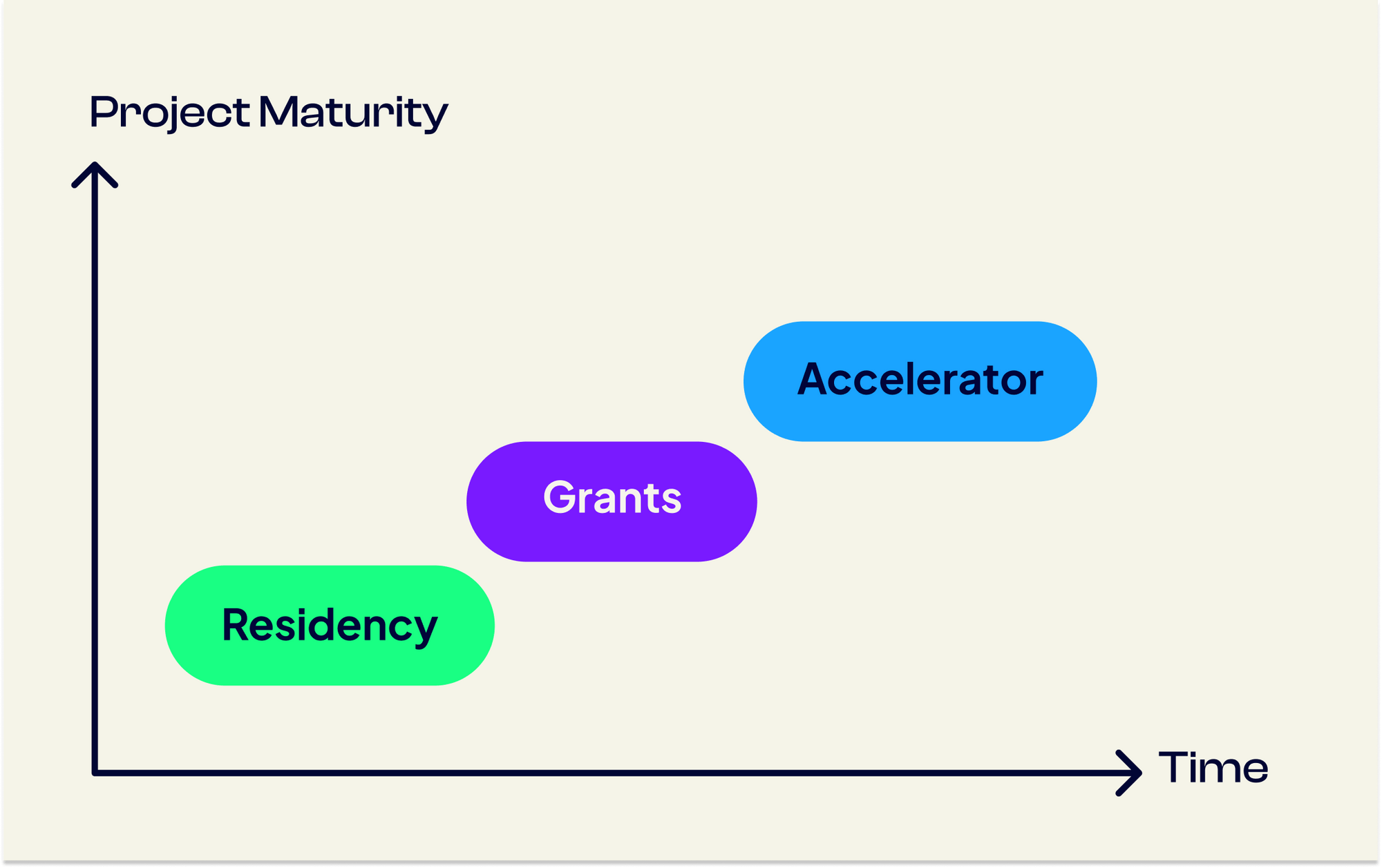XRPL Commons • Residency