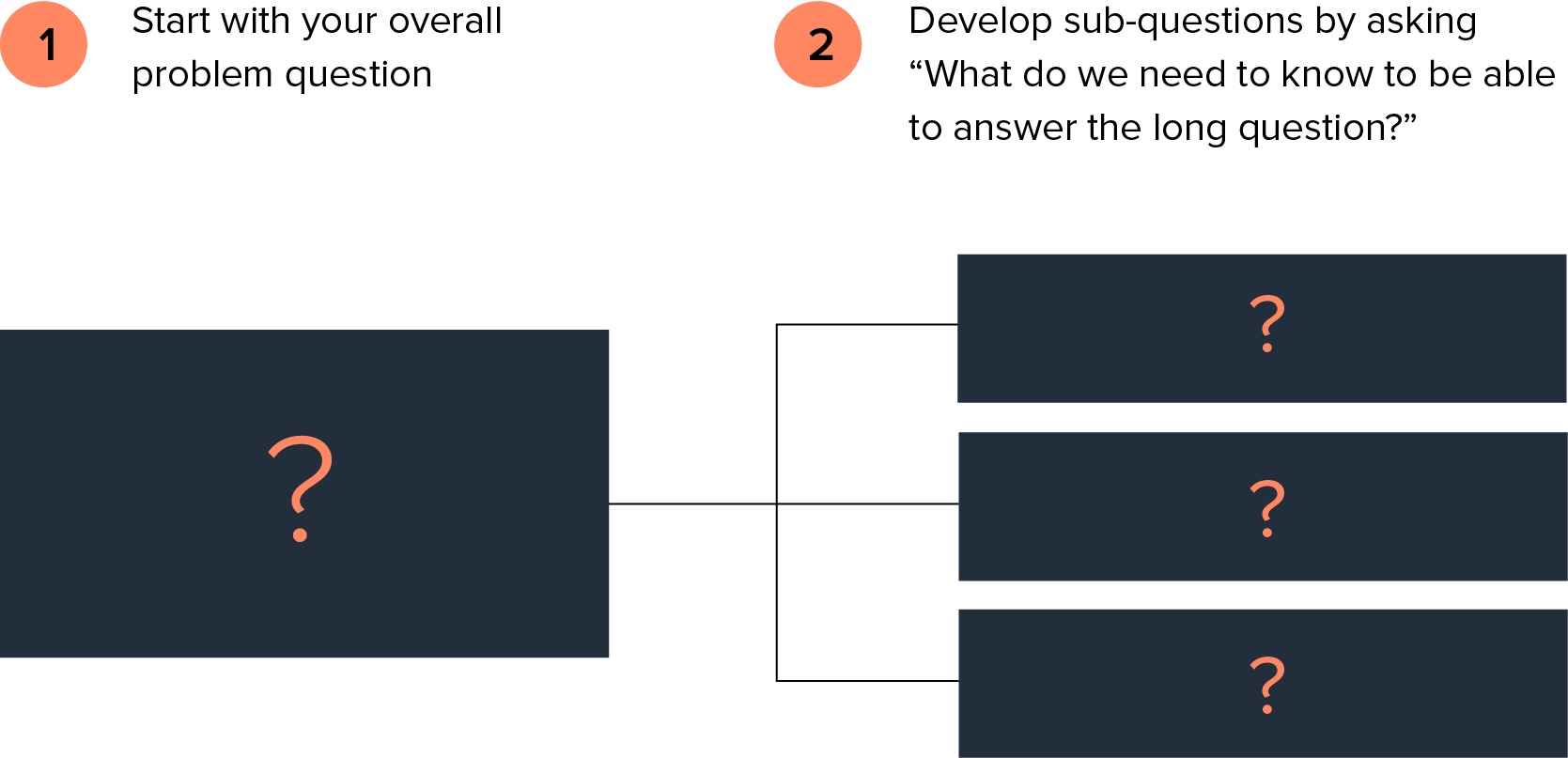 1.1 Define the problem