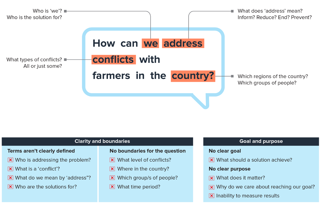 1.1 Define the problem