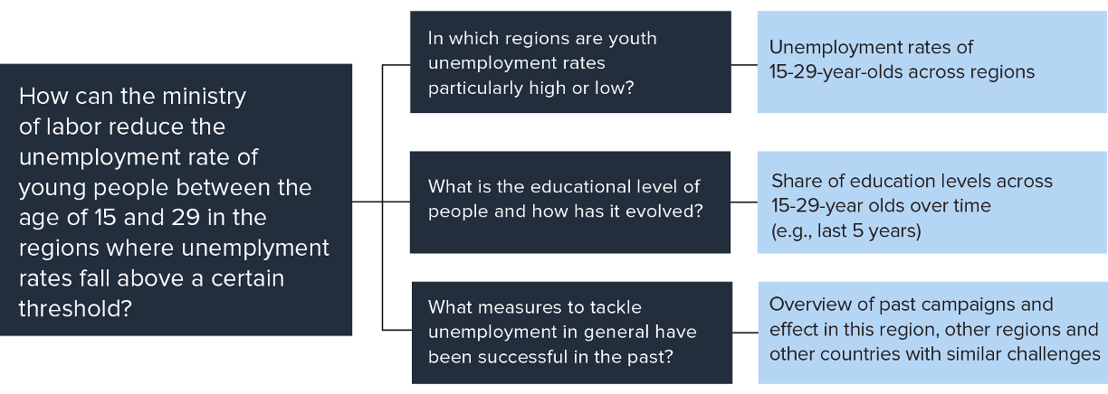 1.1 Define the problem