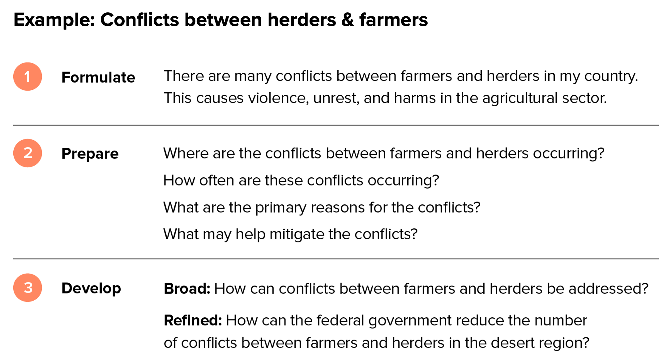 1.1 Define the problem