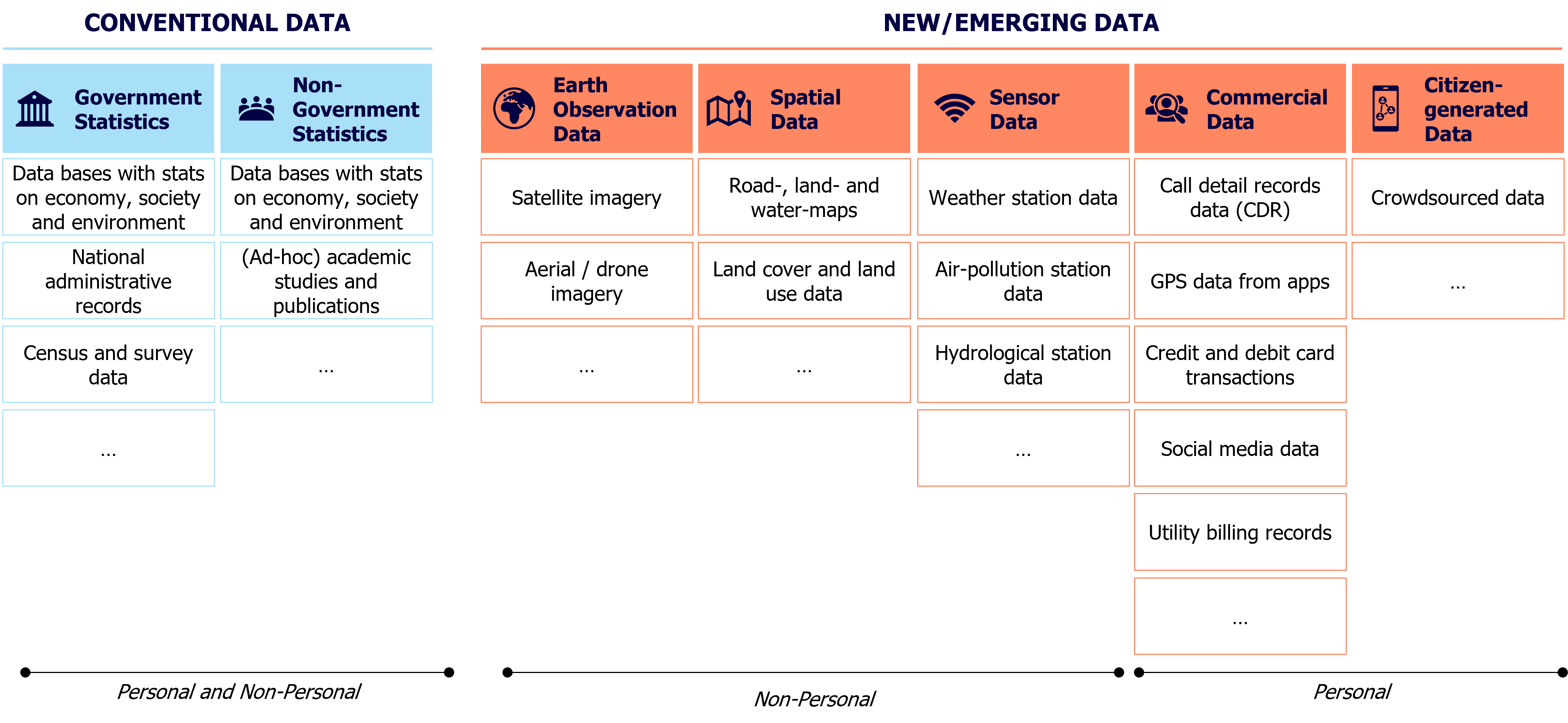 Identify data sources & ensure reliability