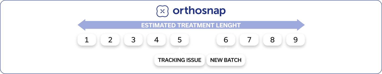 Orthosnap