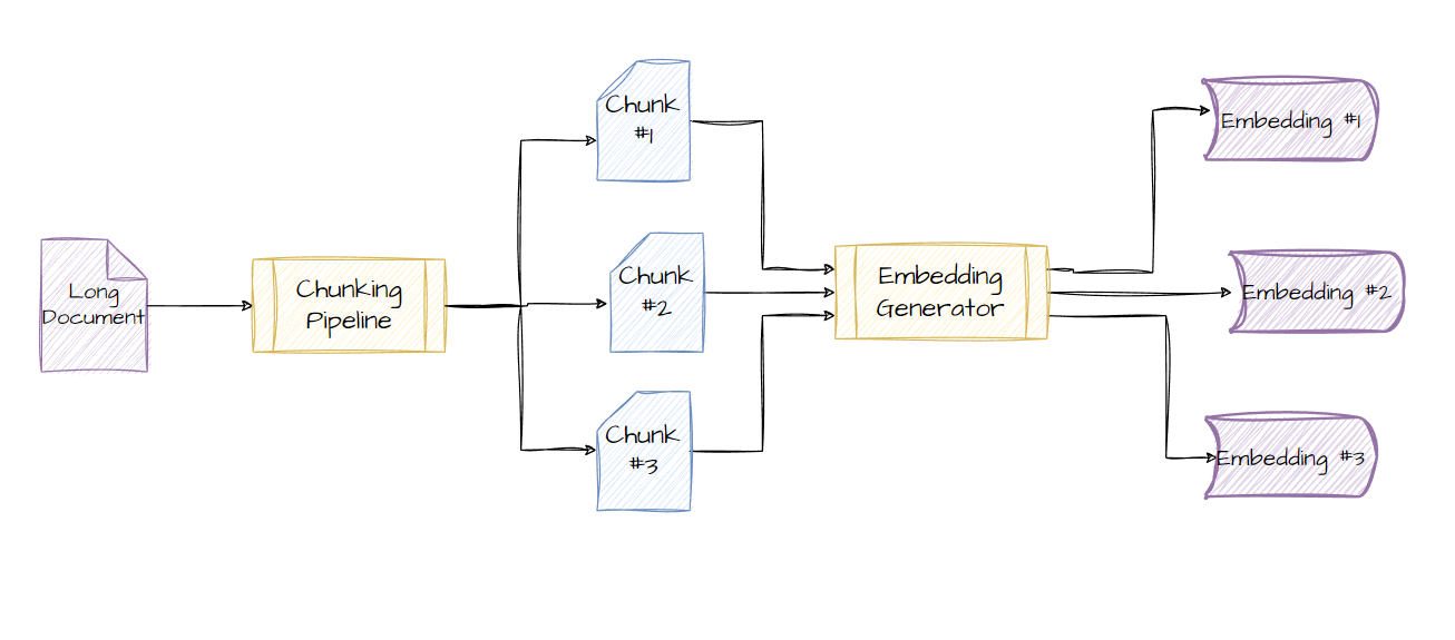 In-depth guide to building a custom GPT-4 chatbot on your data