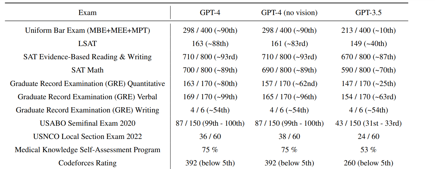 In-depth guide to building a custom GPT-4 chatbot on your data