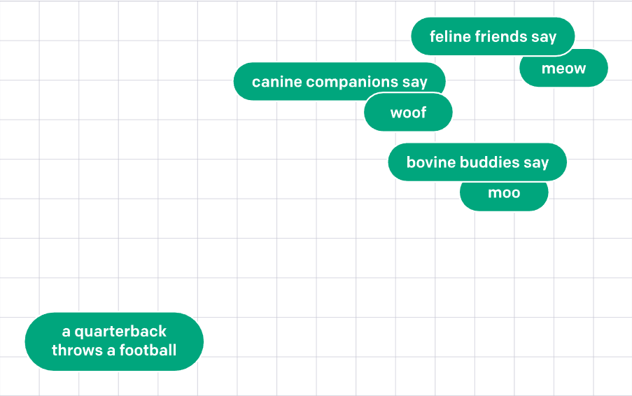 In-depth guide to building a custom GPT-4 chatbot on your data