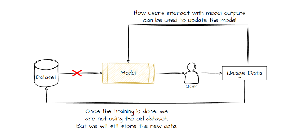 Guide to fine-tuning LLMs using PEFT and LoRa techniques