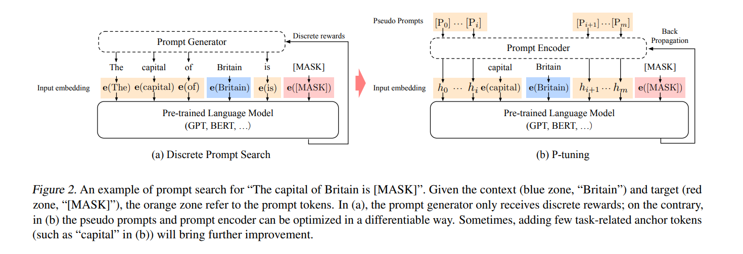 Guide to fine-tuning LLMs using PEFT and LoRa techniques