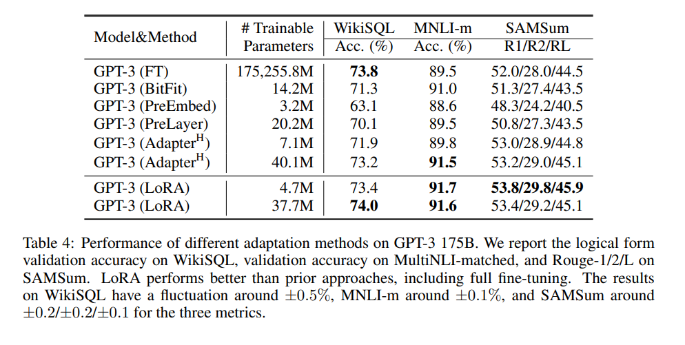 Guide to fine-tuning LLMs using PEFT and LoRa techniques