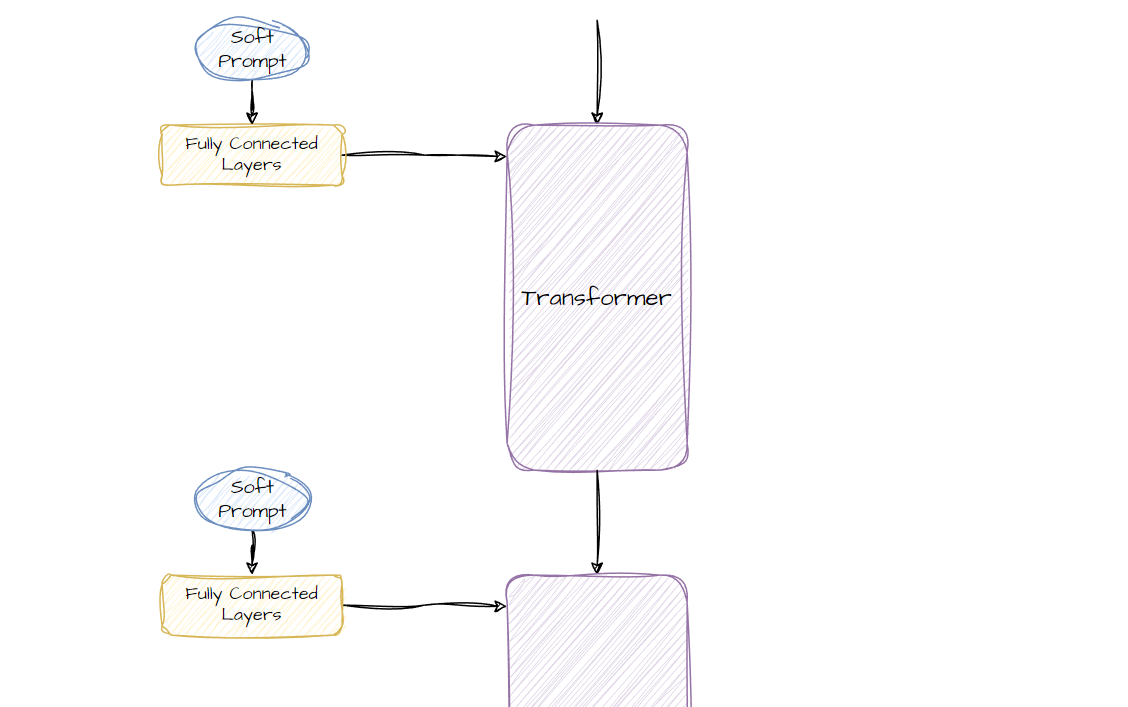 Guide to fine-tuning LLMs using PEFT and LoRa techniques