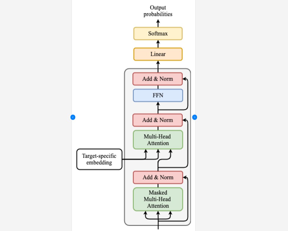 A Comprehensive Comparison Of Open Source LLMs