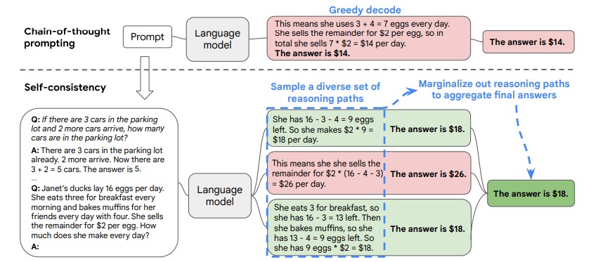 Advanced Prompt Engineering Techniques