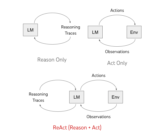 Advanced Prompt Engineering Techniques