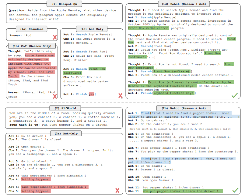 Advanced Prompt Engineering Techniques