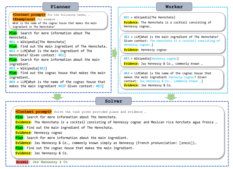 Advanced Prompt Engineering Techniques