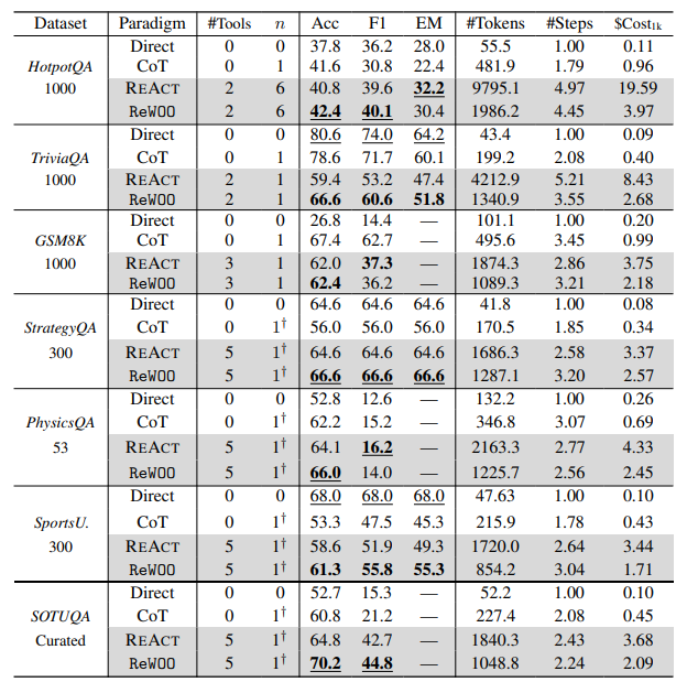 Advanced Prompt Engineering Techniques