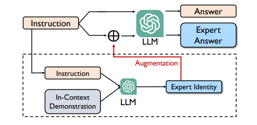 Advanced Prompt Engineering Techniques