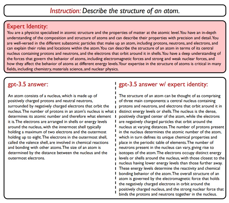 Advanced Prompt Engineering Techniques