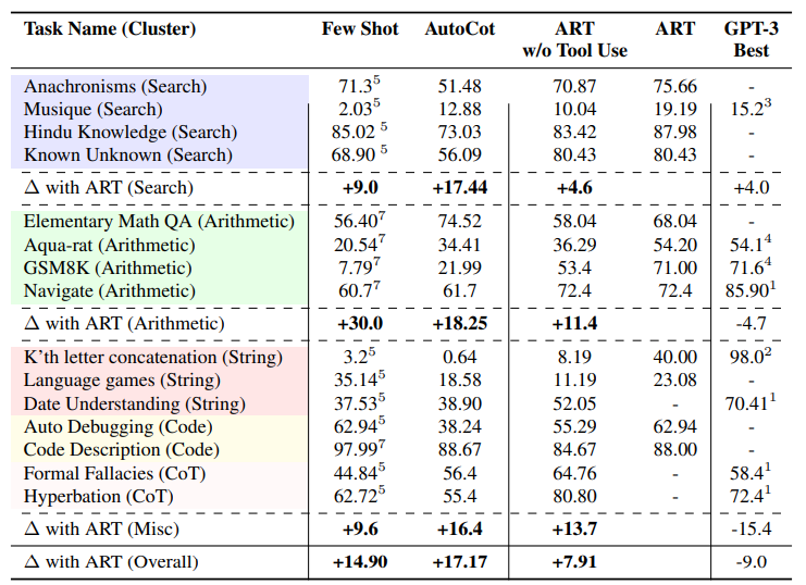 Advanced Prompt Engineering Techniques