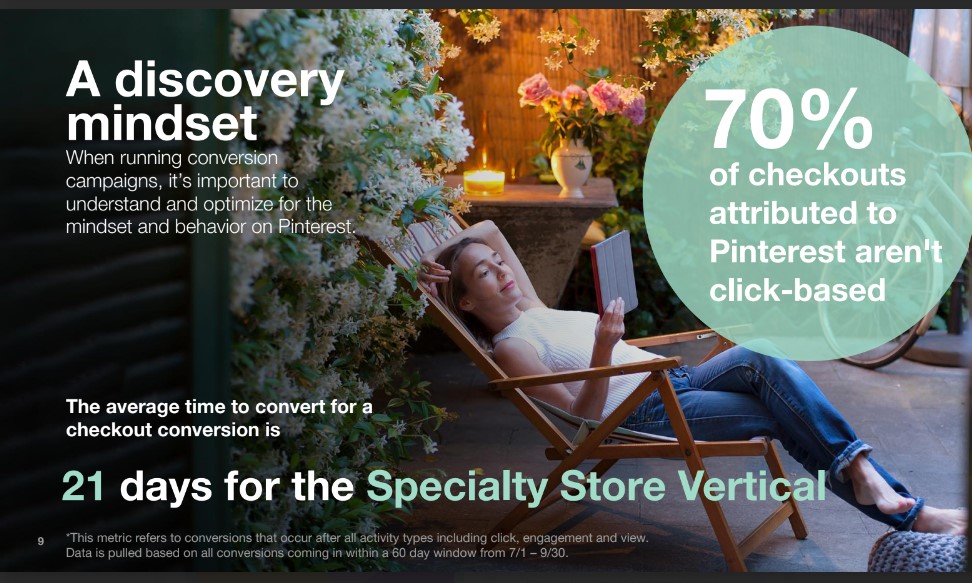 Mapping Your Way to Pinterest Ad Success: What Every Business Needs to ...