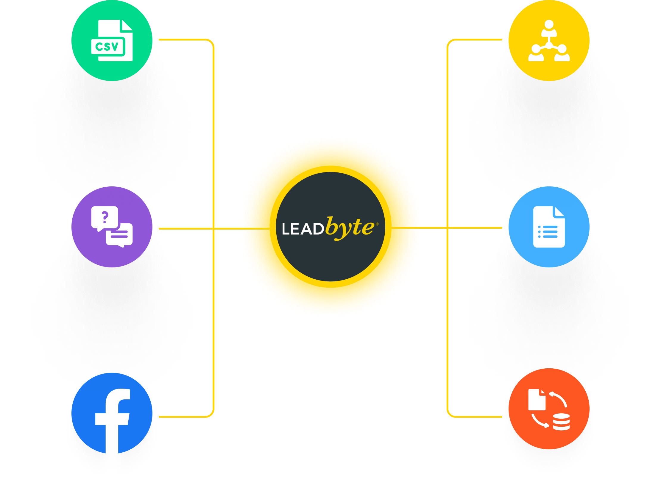 Features | LeadByte