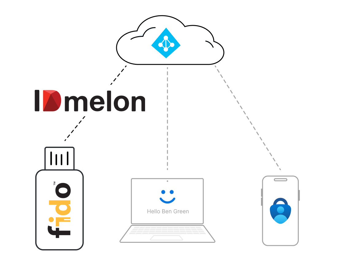 Passwordless Experience Options on Microsoft Azure