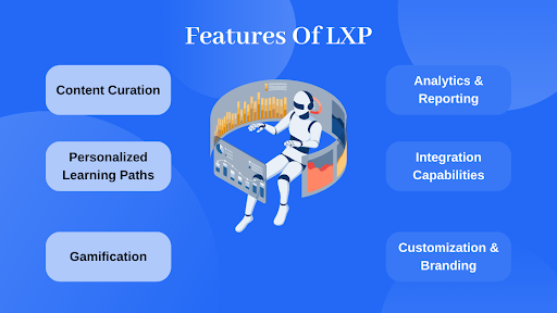 What is LXP? - Academy - Webflow HTML Website Template