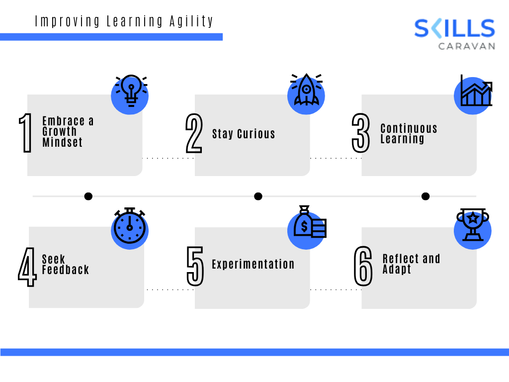 Unlocking Learning Agility: Meaning, Advantages, and Employee Strategies