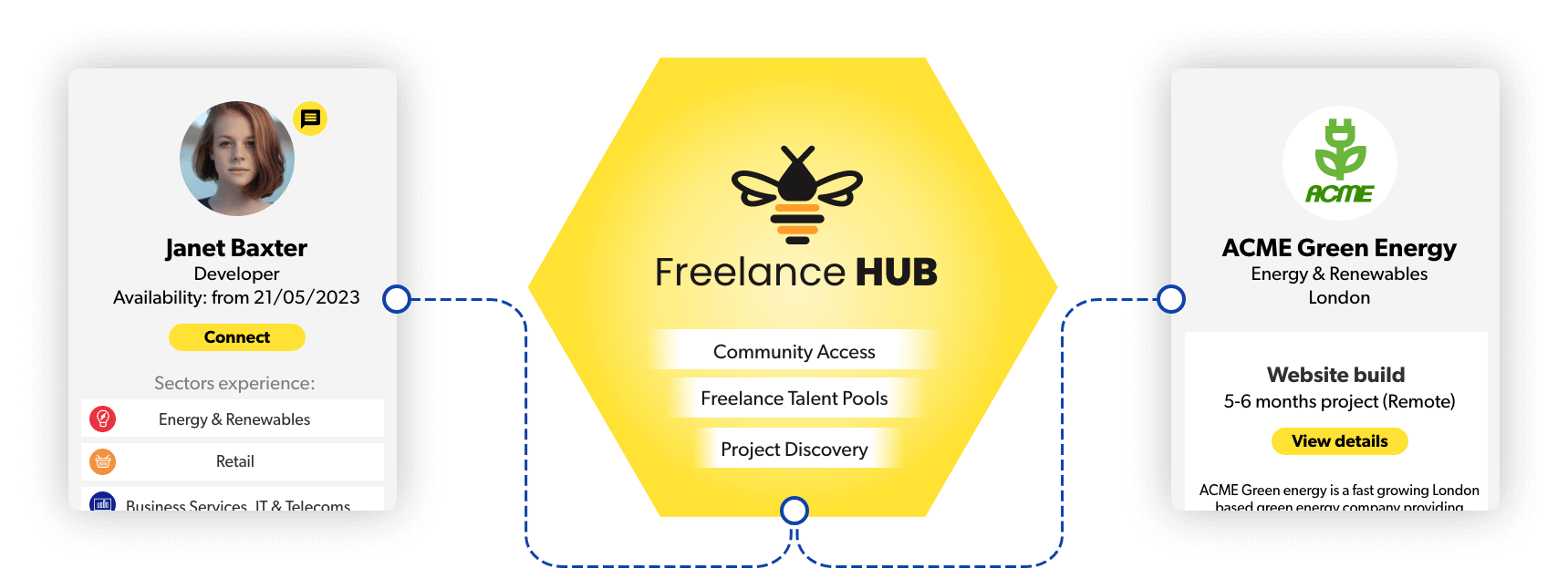 FreelanceHUB, connecting freelancers with businesses and other freelancers