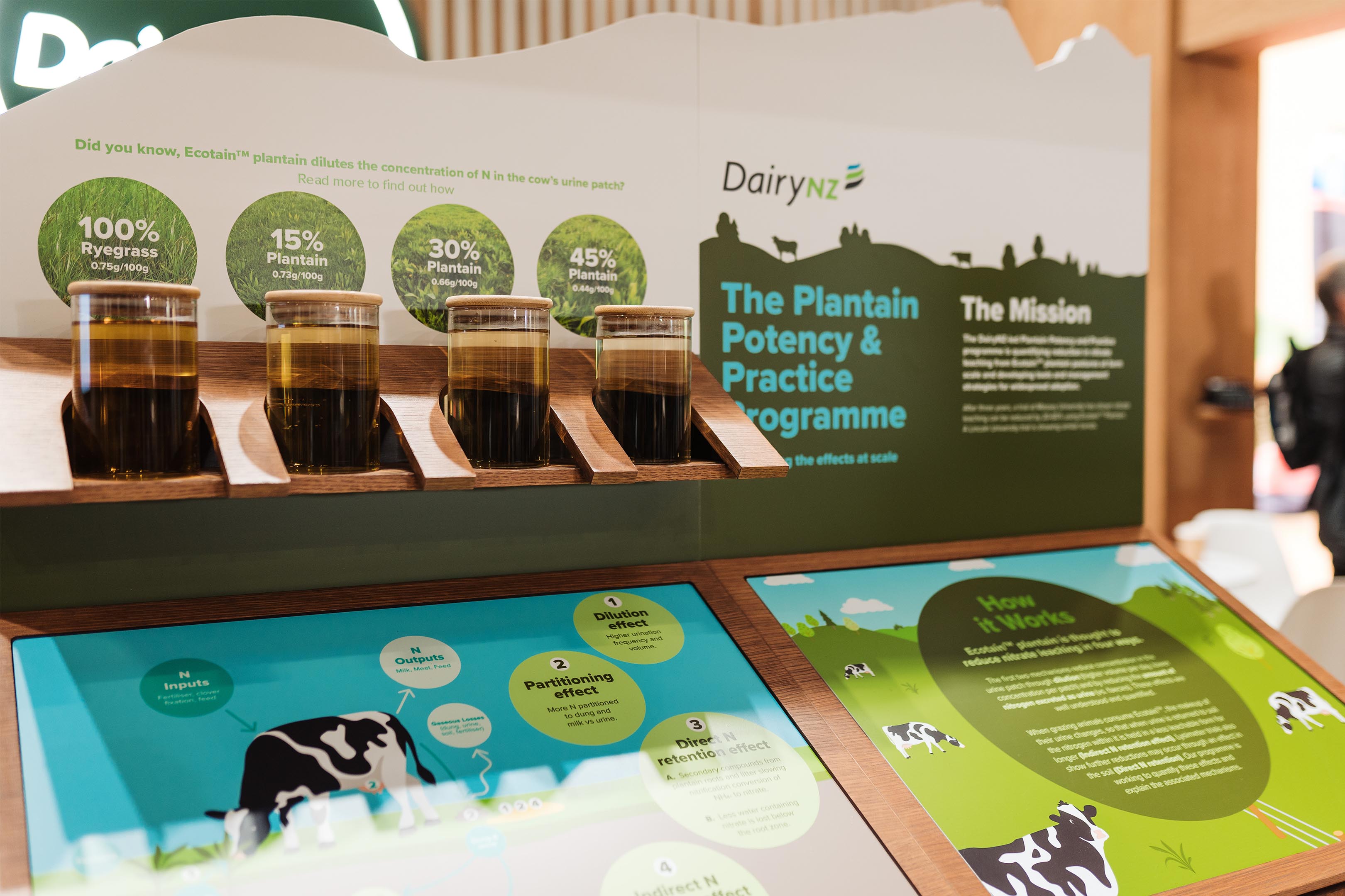 Dairy NZ Farmers' Forum Display - Uno Loco