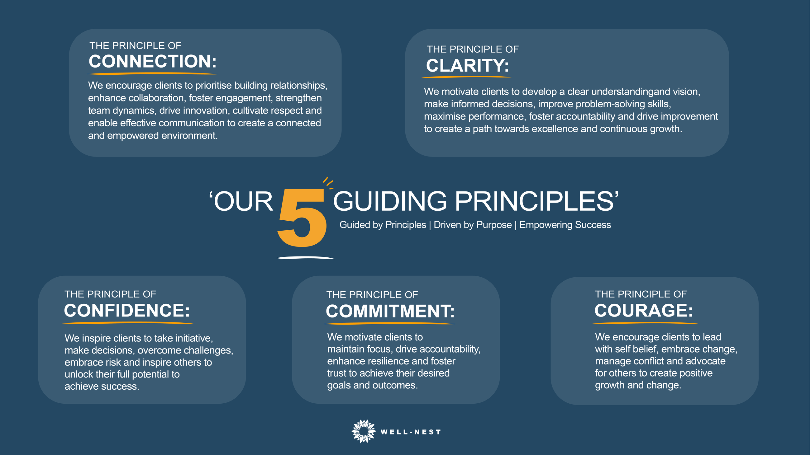 Well-Nest - Wellbeing Coaching & Consulting for Teachers, School ...