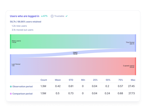 DataGPT - How it Works
