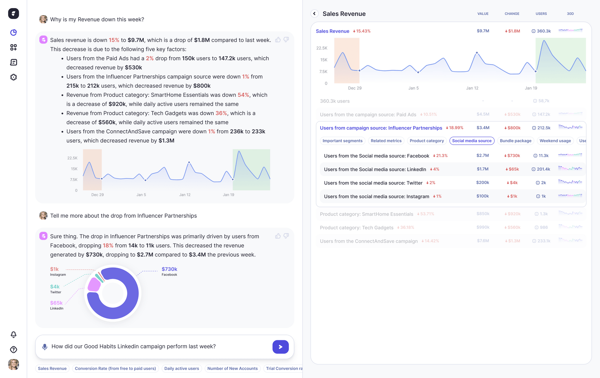 DataGPT - Conversational AI Data Analyst