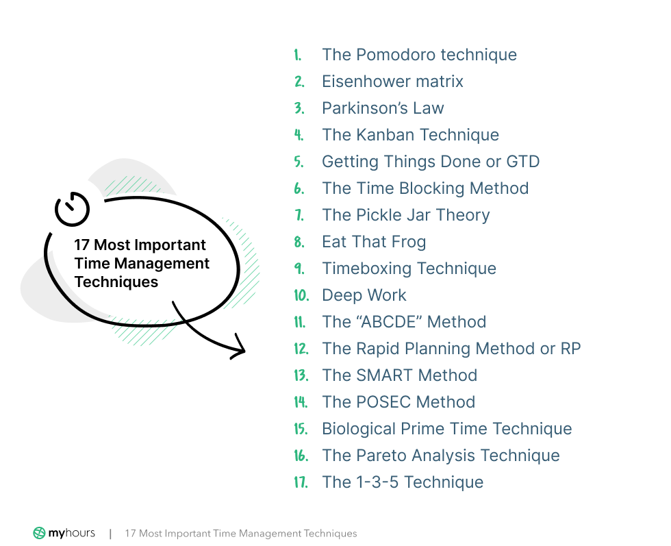 Time Management Skills Techniques And Strategies The Ultimate List Time Management Skills Techniques And Strategies The Ultimate List