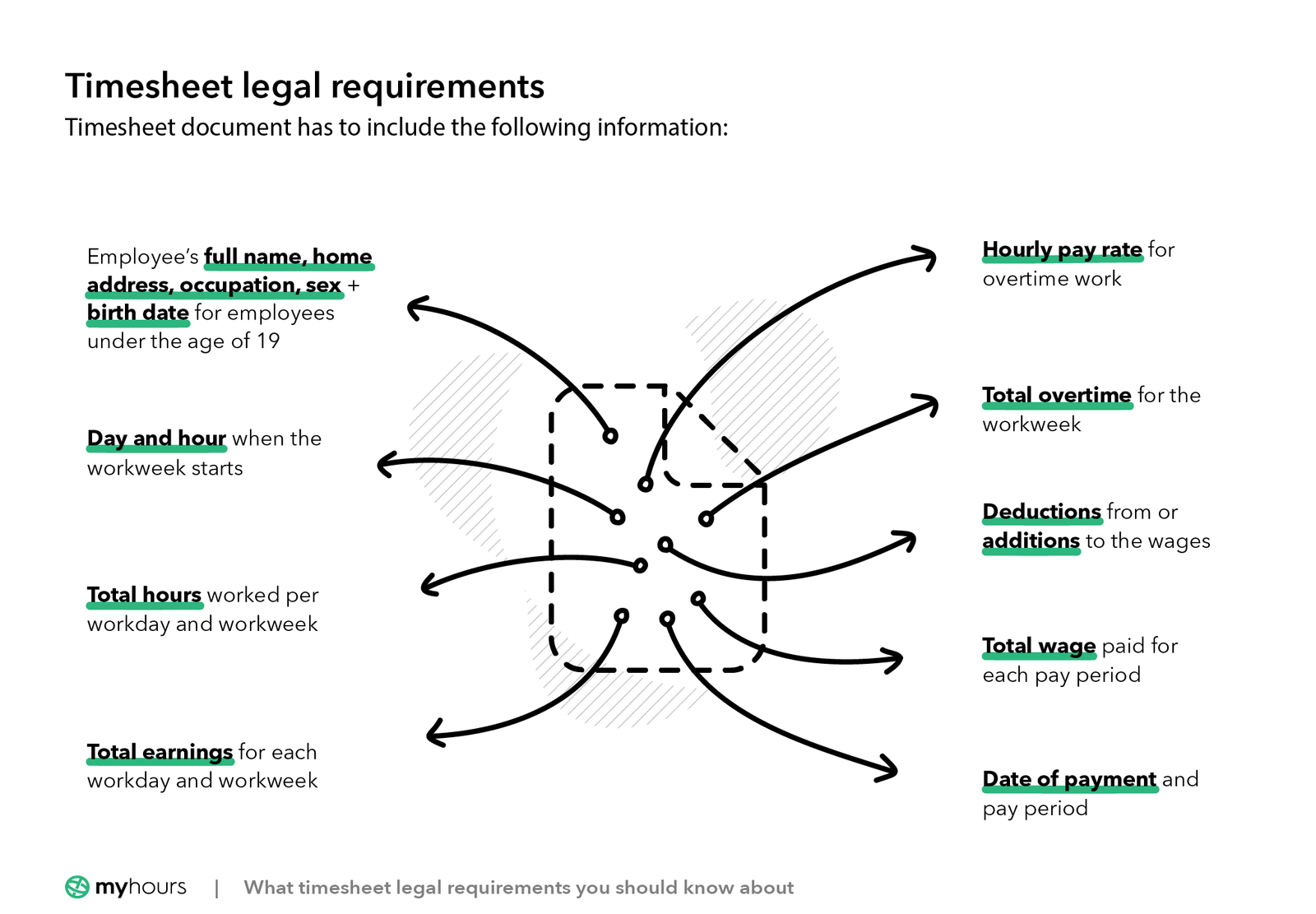 What Timesheet Legal Requirements You Should Know About | My Hours